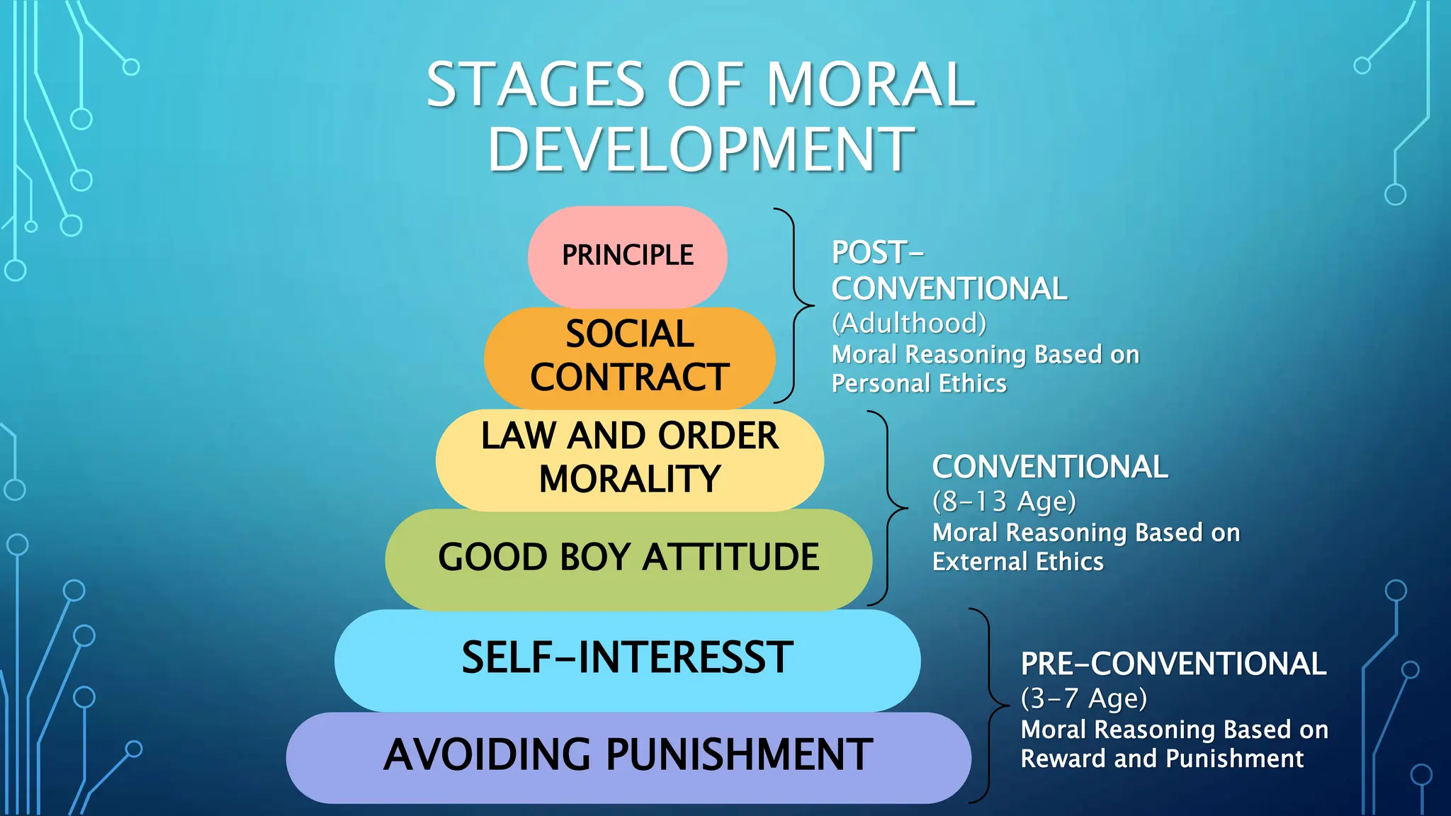 Kohlbergs-theory-of-moral-development.pptx