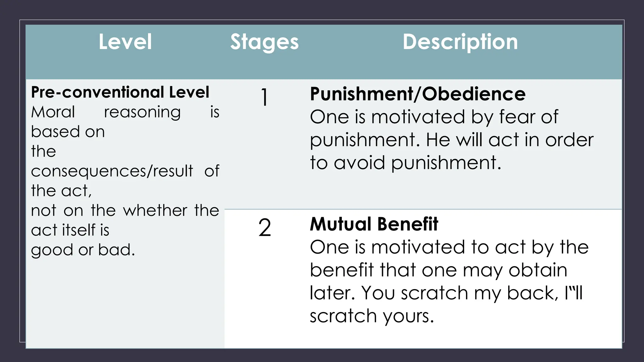 Kohlbergs-theory-of-moral-development.pptx