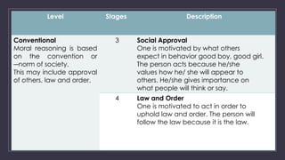 Kohlbergs-theory-of-moral-development.pptx