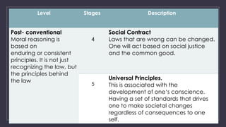 Kohlbergs-theory-of-moral-development.pptx