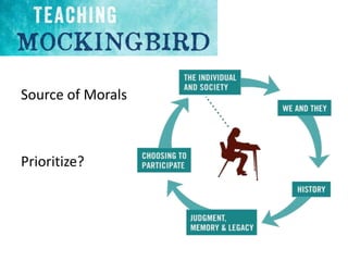 Kohlbergs moral development stages | PPTX