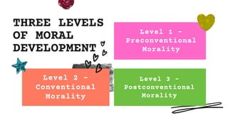 Kohlberg’s Stages Of Moral Development.pptx