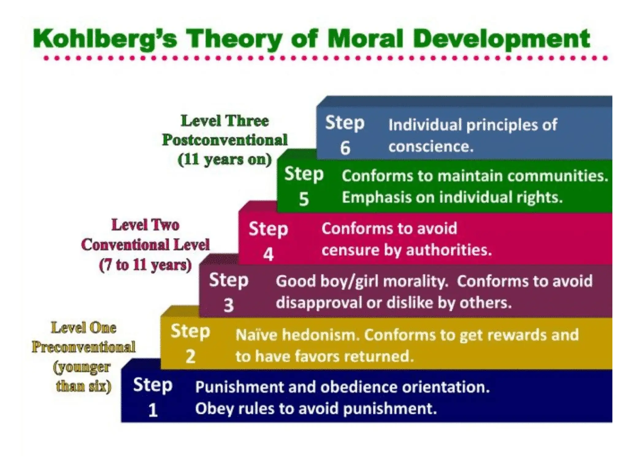 Kohlbergs stages of moral development.ppt