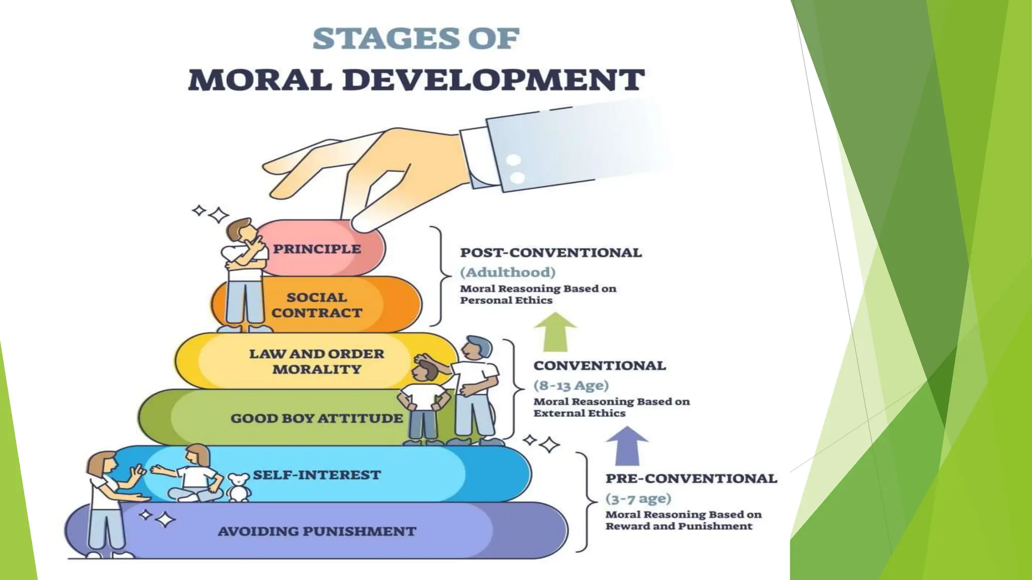 kohlberg stages of moral deveklopment.pptx