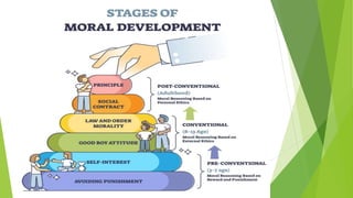 kohlberg stages of moral deveklopment.pptx
