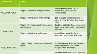 kohlberg stages of moral deveklopment.pptx