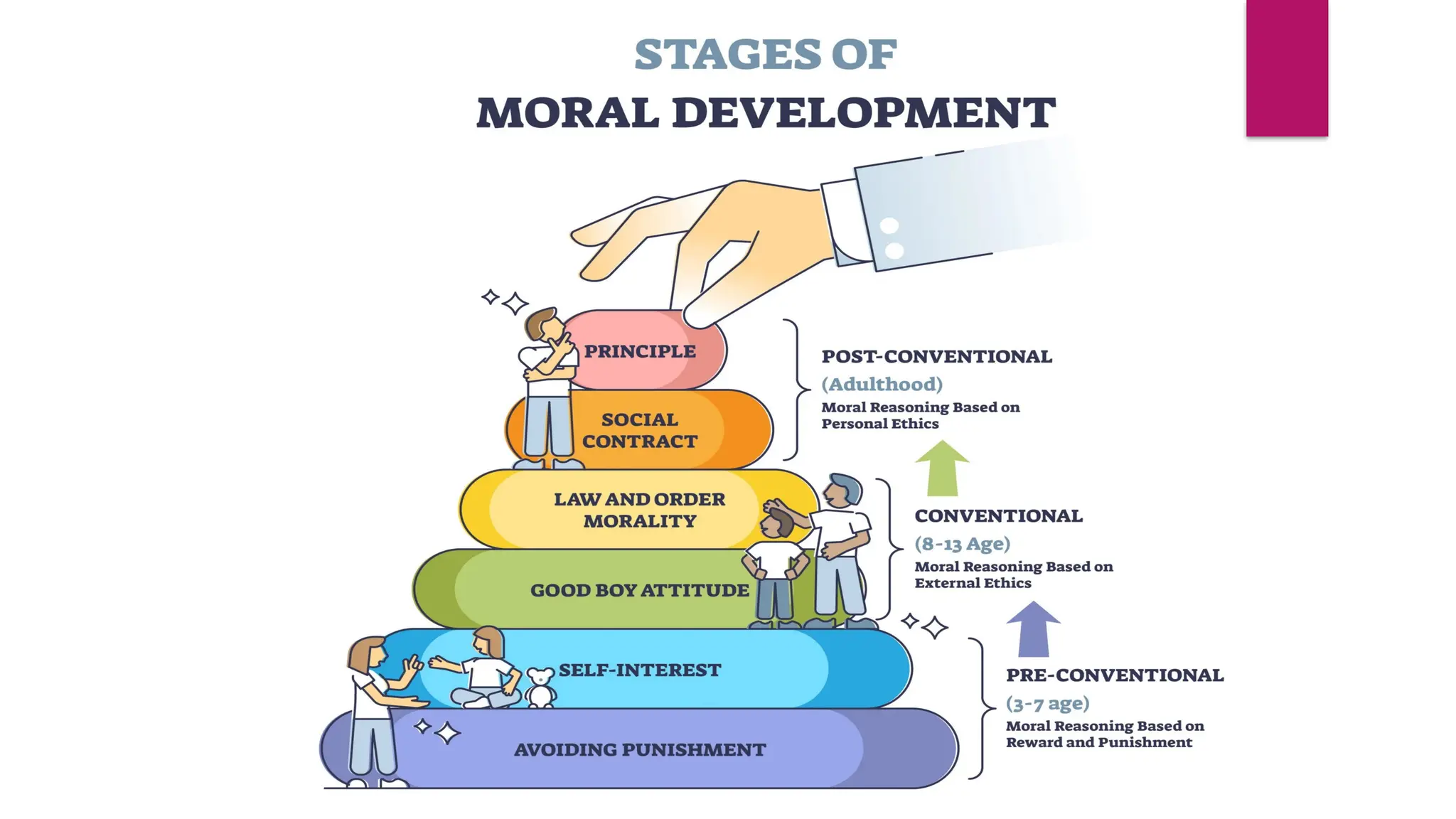 Kohlberg's Theory of Moral Development.pptx