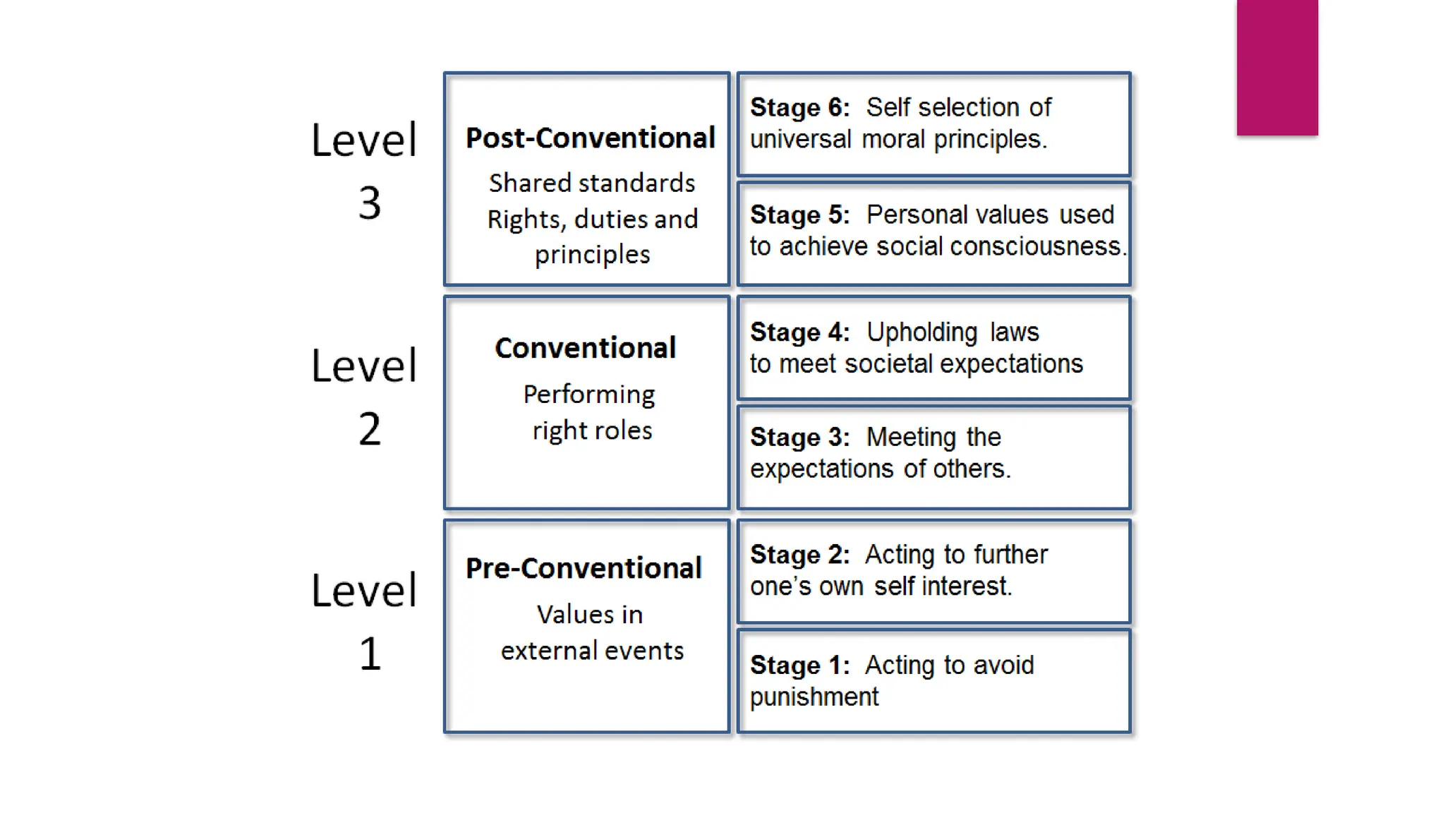 Kohlberg's Theory of Moral Development.pptx