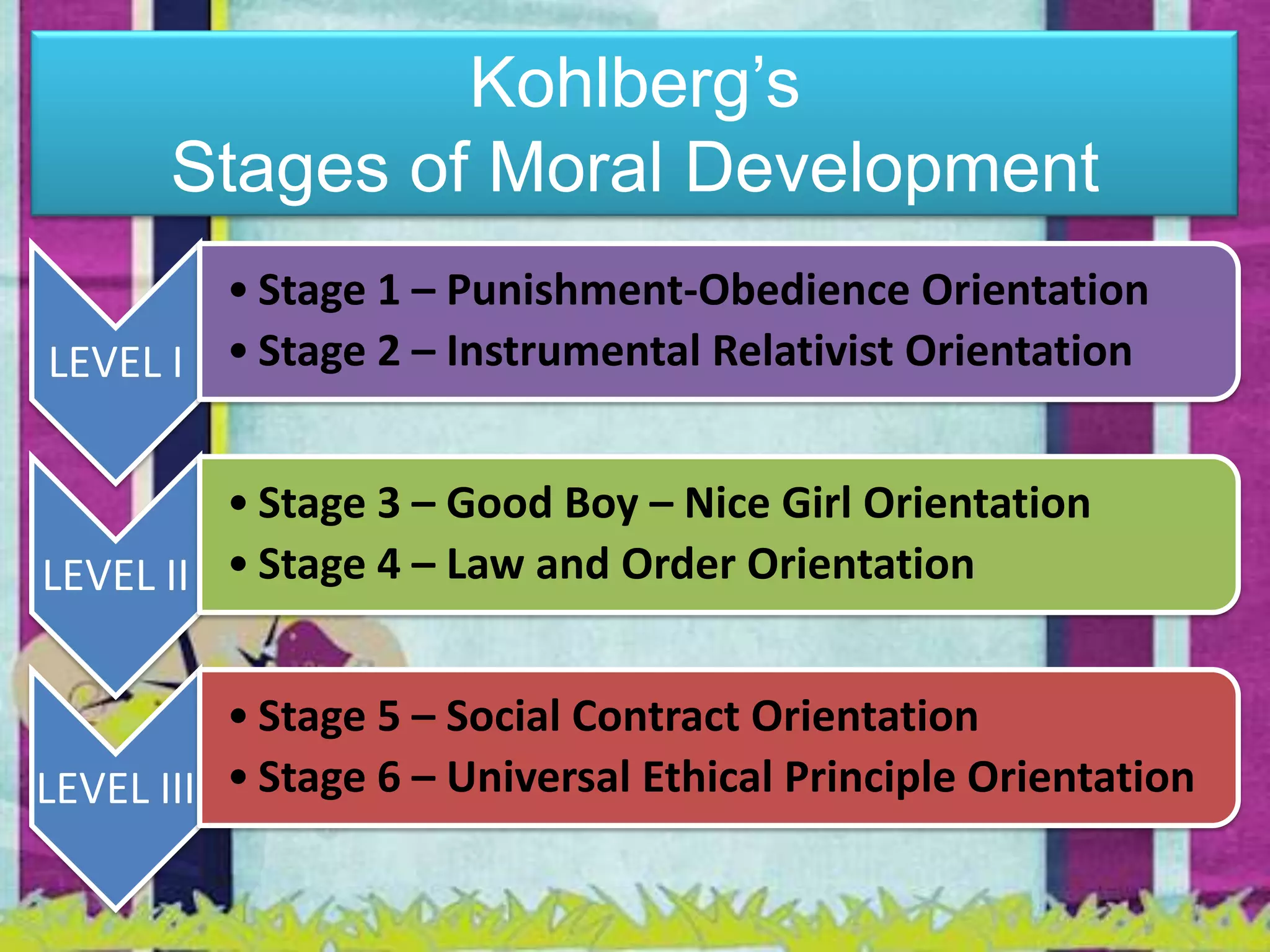 Kohlberg's theory of moral development..final | PPTX