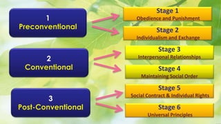 Kohlberg Theory of Moral Development.pptx