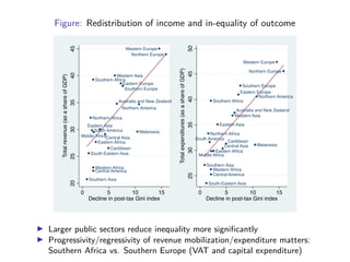 Asset-Centered Redistributive Policies for Sustainable Development | PDF