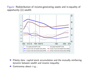 Asset-Centered Redistributive Policies for Sustainable Development | PDF