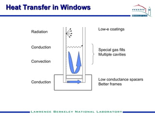 Highly Insulating Windows | PPT
