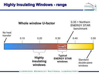 Highly Insulating Windows | PPT