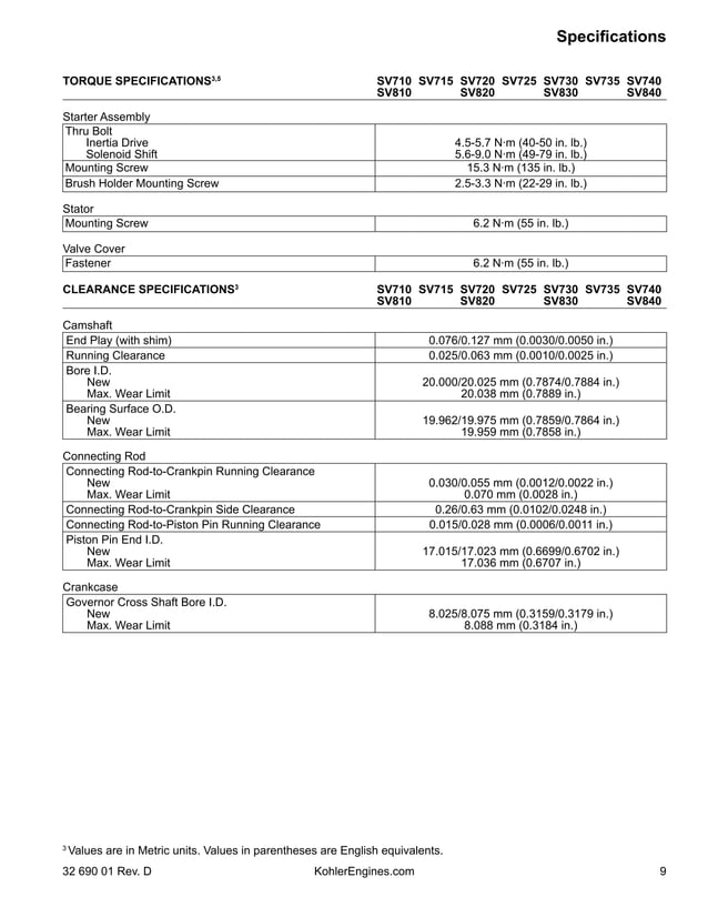 Kohler courage pro sv830 service repair manual | PDF