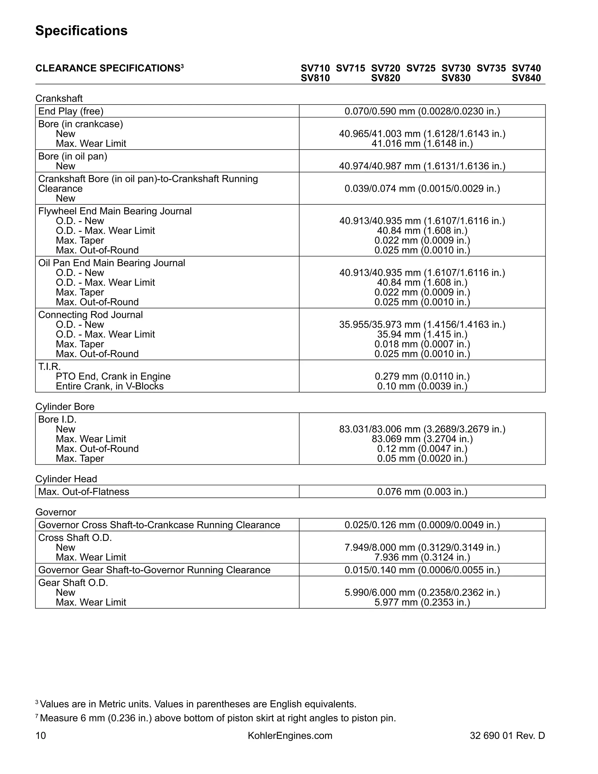 Kohler courage sv715 service repair manual | PDF