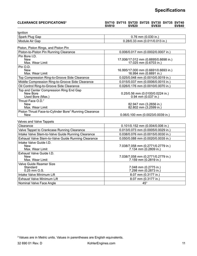 Kohler courage sv715 service repair manual | PDF