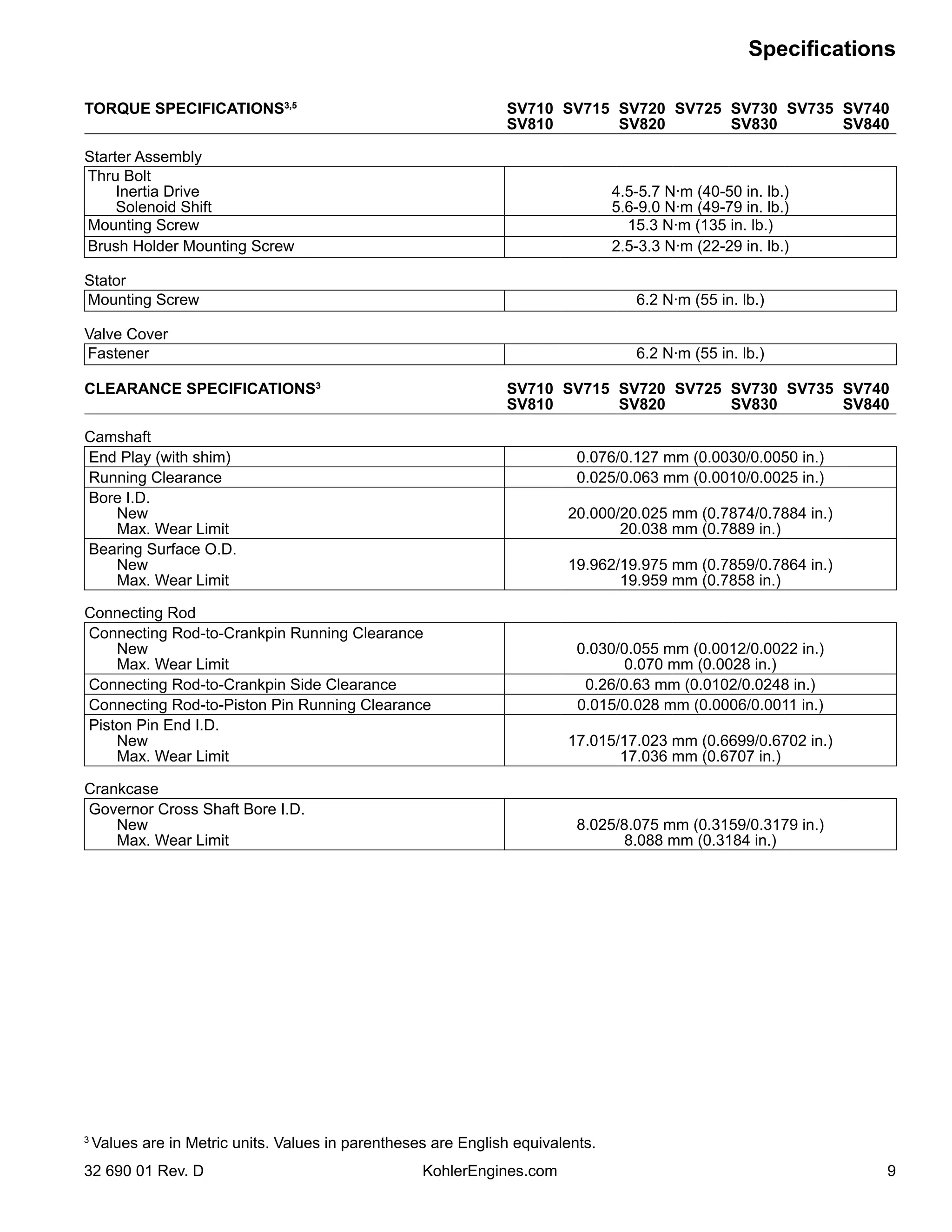 Kohler courage sv720 service repair manual | PDF