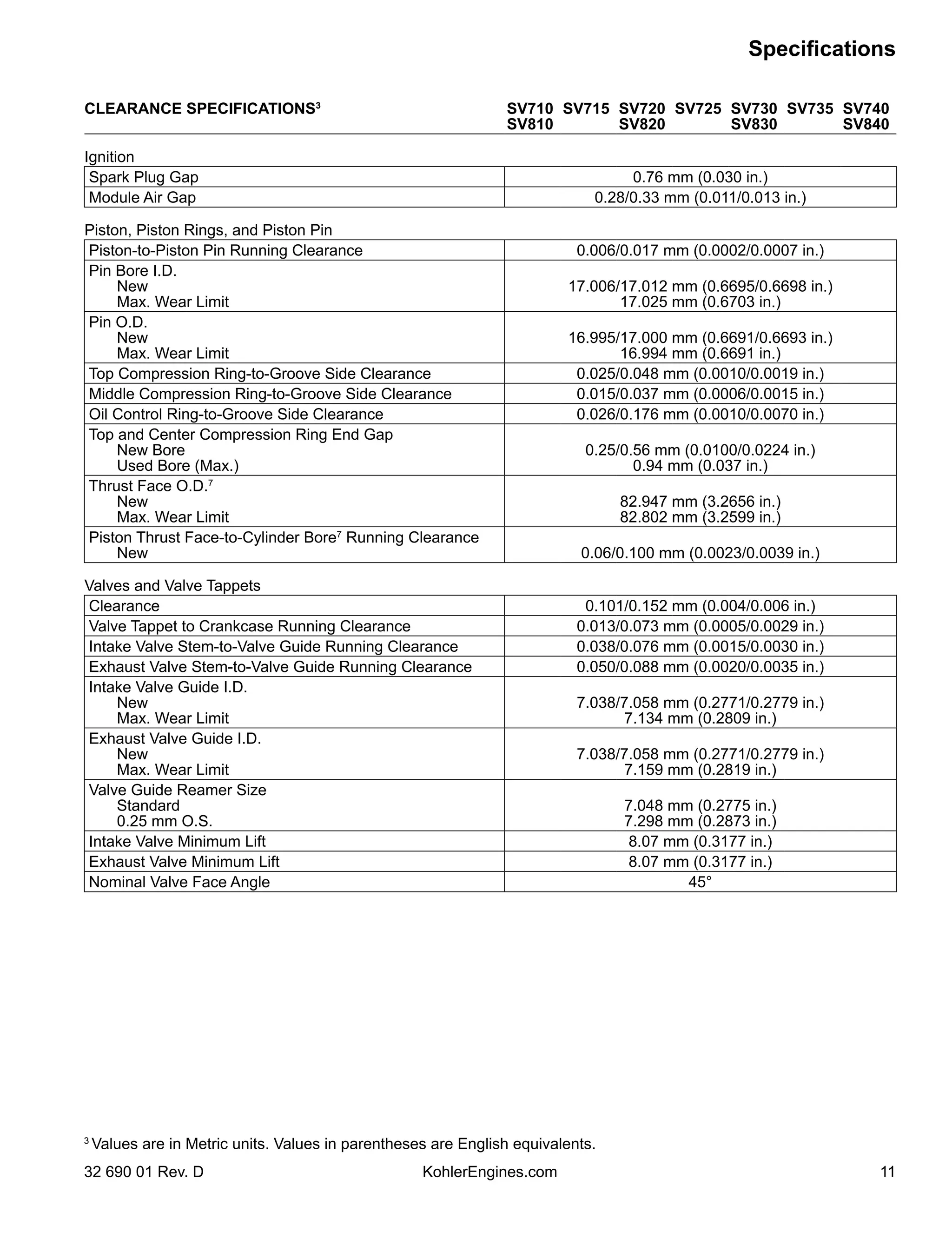 Kohler courage sv730 service repair manual | PDF