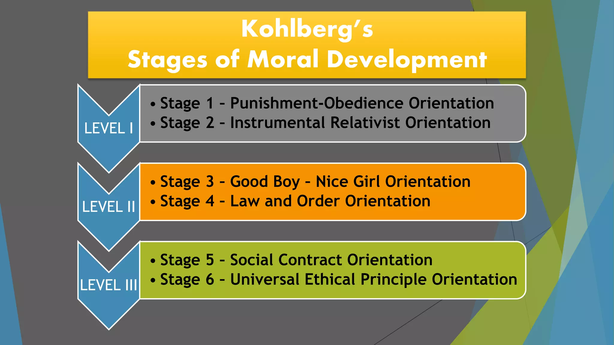 Kohler’s stages of moral developmente | PPTX