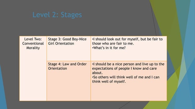 Kohler’s stages of moral developmente | PPTX