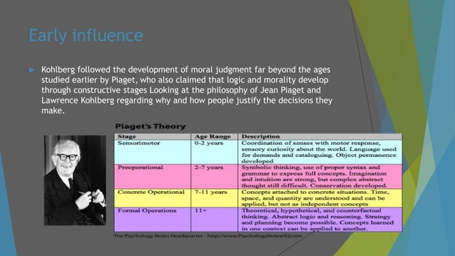 Kohler’s stages of moral developmente | PPTX