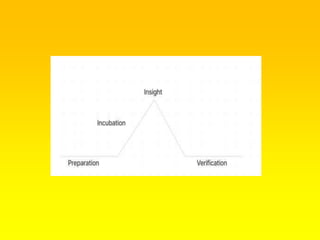 KOHLERS THEORY OF INSIGHT LEARNING .pptx