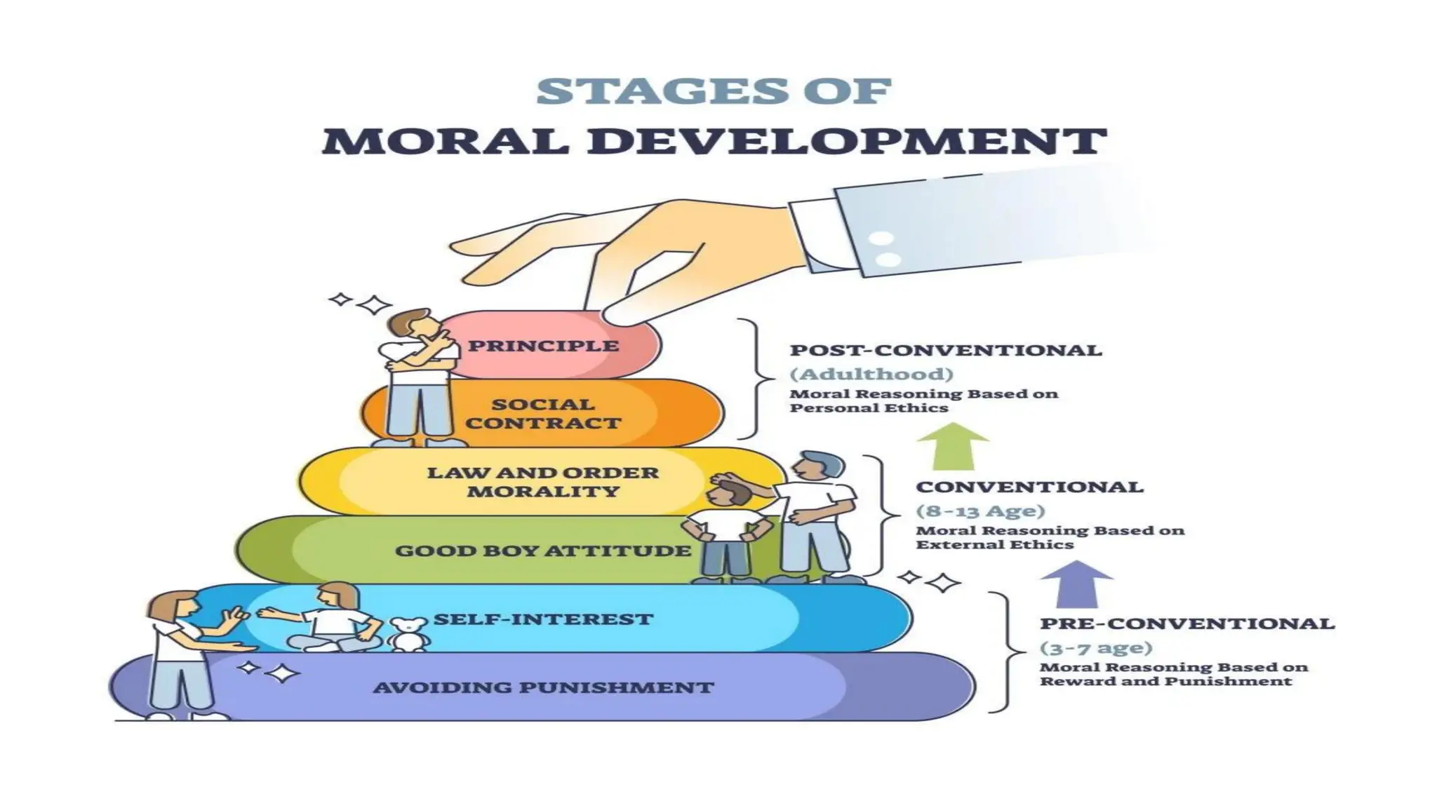 kohlgers-moral-development.pdf