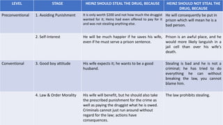 kohlgers-moral-development.pdf