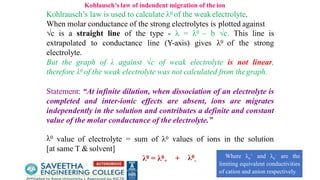 Fundamentals of Chemical Bonding and Electrochemistry: Kohlrausch’s Law ...