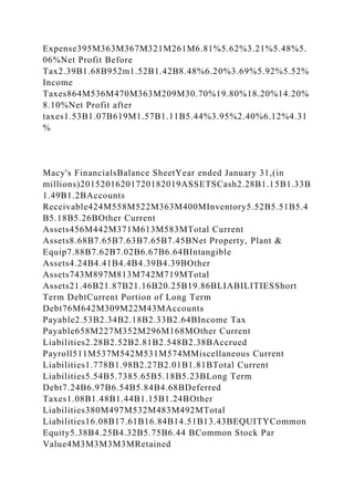 KOHL’S vs MACY’SFINANCIAL ANALYSISBy Lorraine Geist.docx