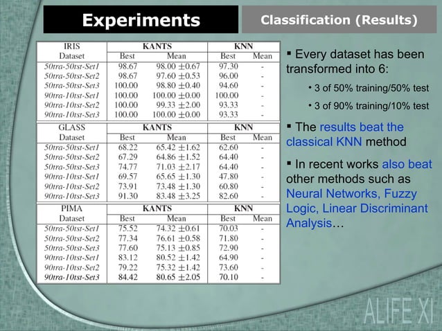 KohonAnts: A Self-Organizing Ant Algorithm for Clustering and Pattern Classification | PPT