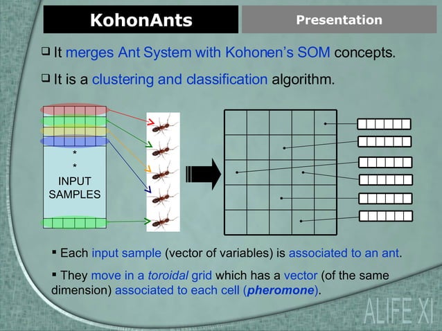 KohonAnts: A Self-Organizing Ant Algorithm for Clustering and Pattern Classification | PPS ...