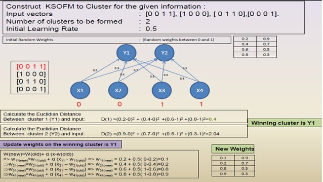 Kohonen Self Organizing Map,Kohonen Self Organizing Map | PPTX | Science
