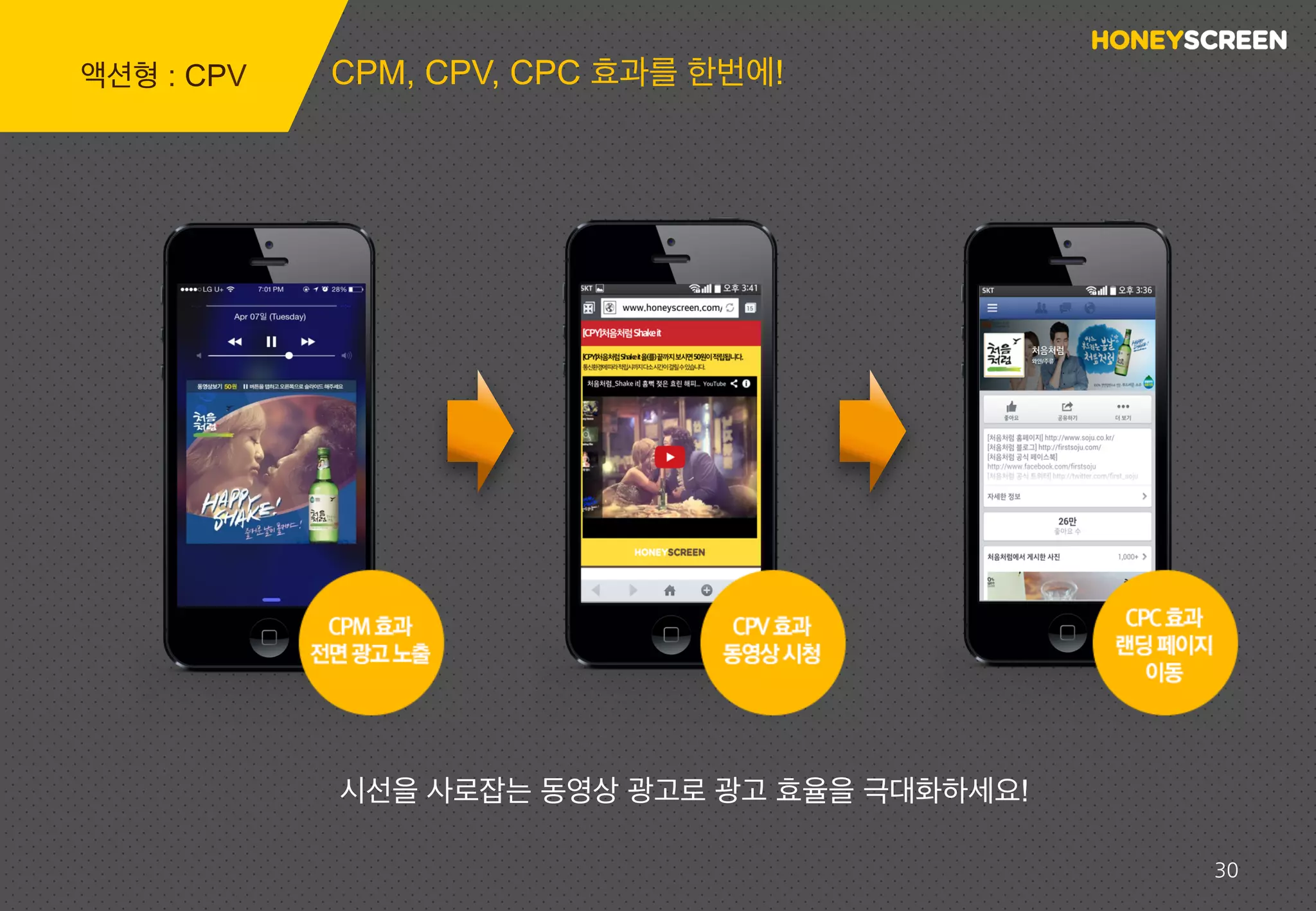 Ko honeyscreen intro | PDF