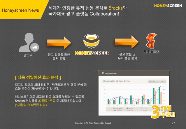 Ko honeyscreen intro | PPT