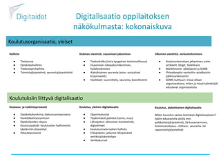 Kohti digistrategiaa | PPT