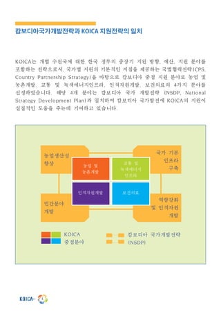 Koica cambodia office ko | PDF