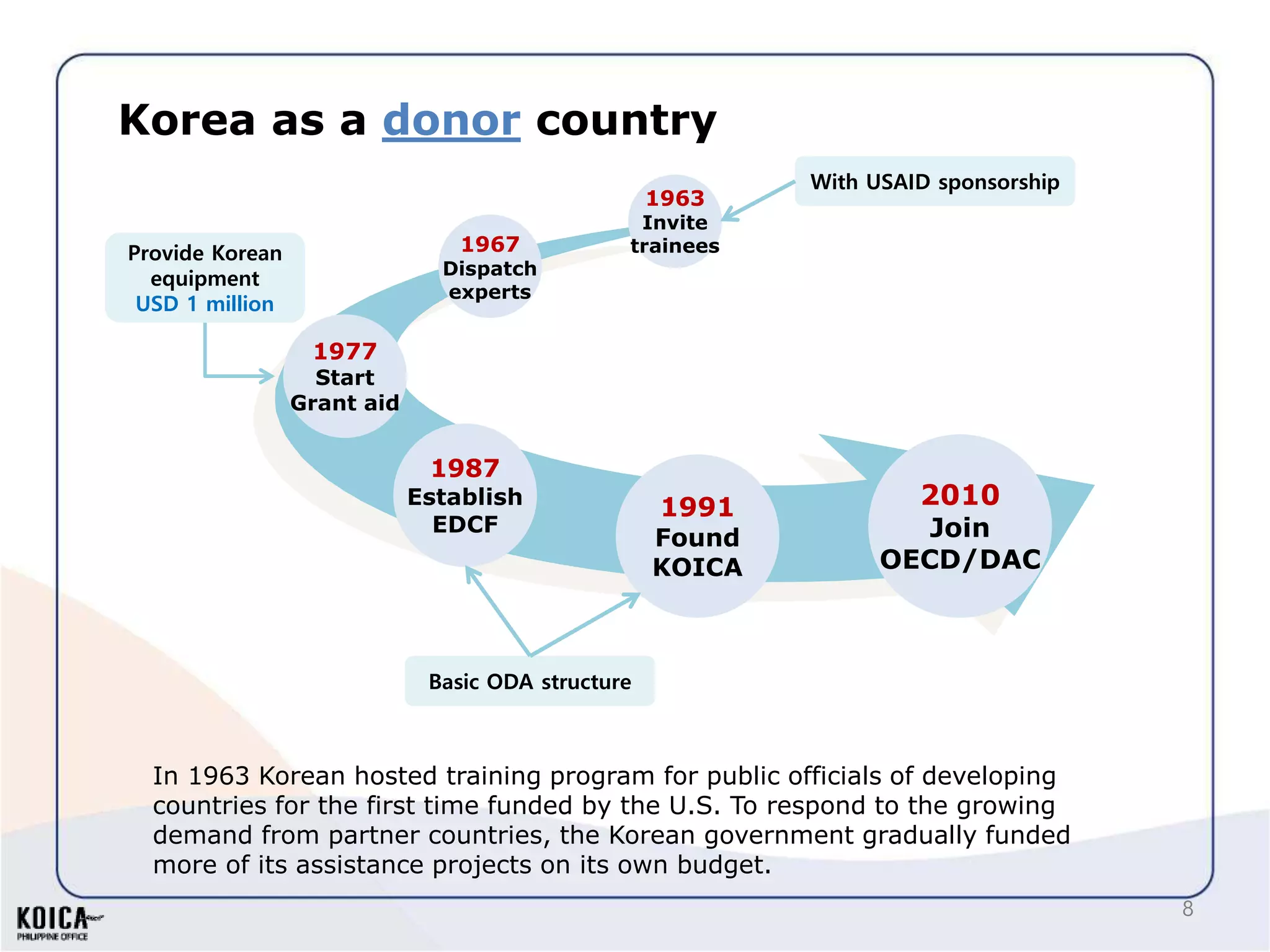 Koica's new models for development | PPTX