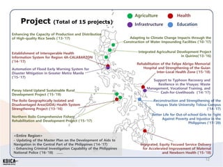 Koica's new models for development | PPT