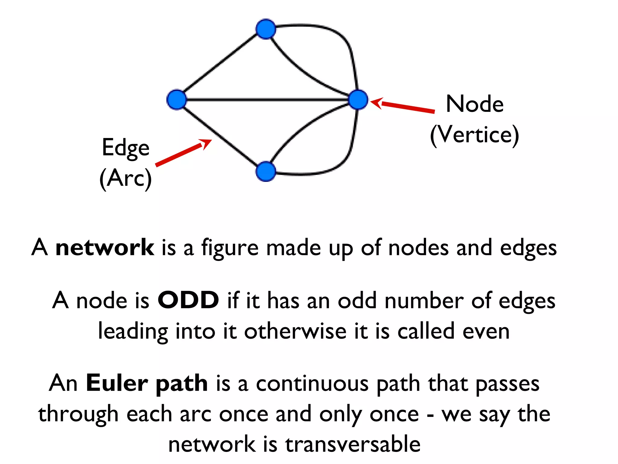 Koinsburg bridge | PPT