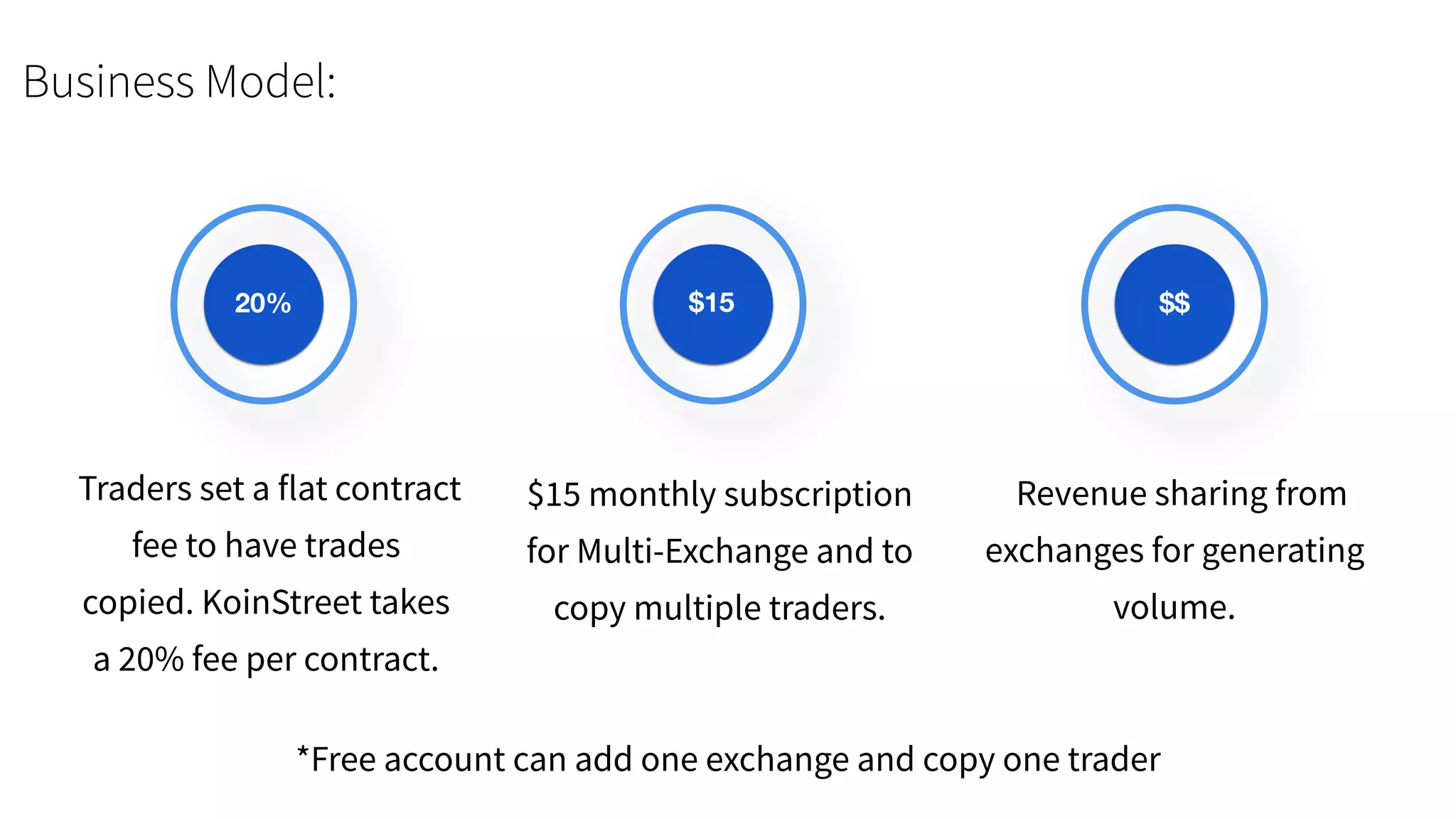 KoinStreet Pitchdeck (Seed Round) | PPT