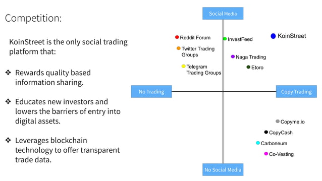 KoinStreet Pitchdeck (Seed Round) | PPT