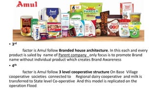 AMUL PRESENTATION.pptx