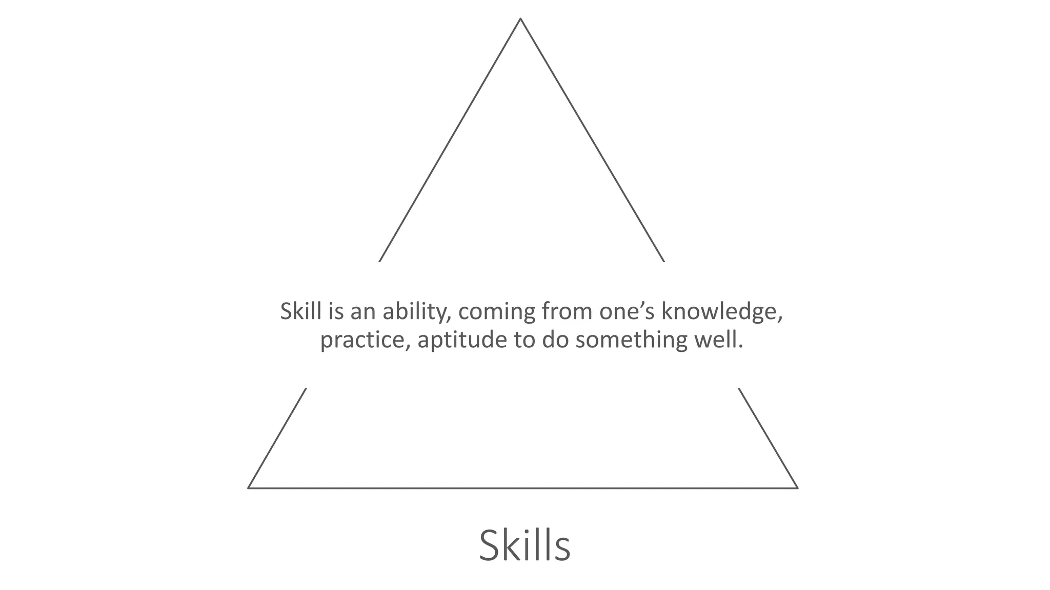 Hierarchy of Skills | PPTX