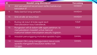 Contoh Slaid KIK Pelajar | PDF