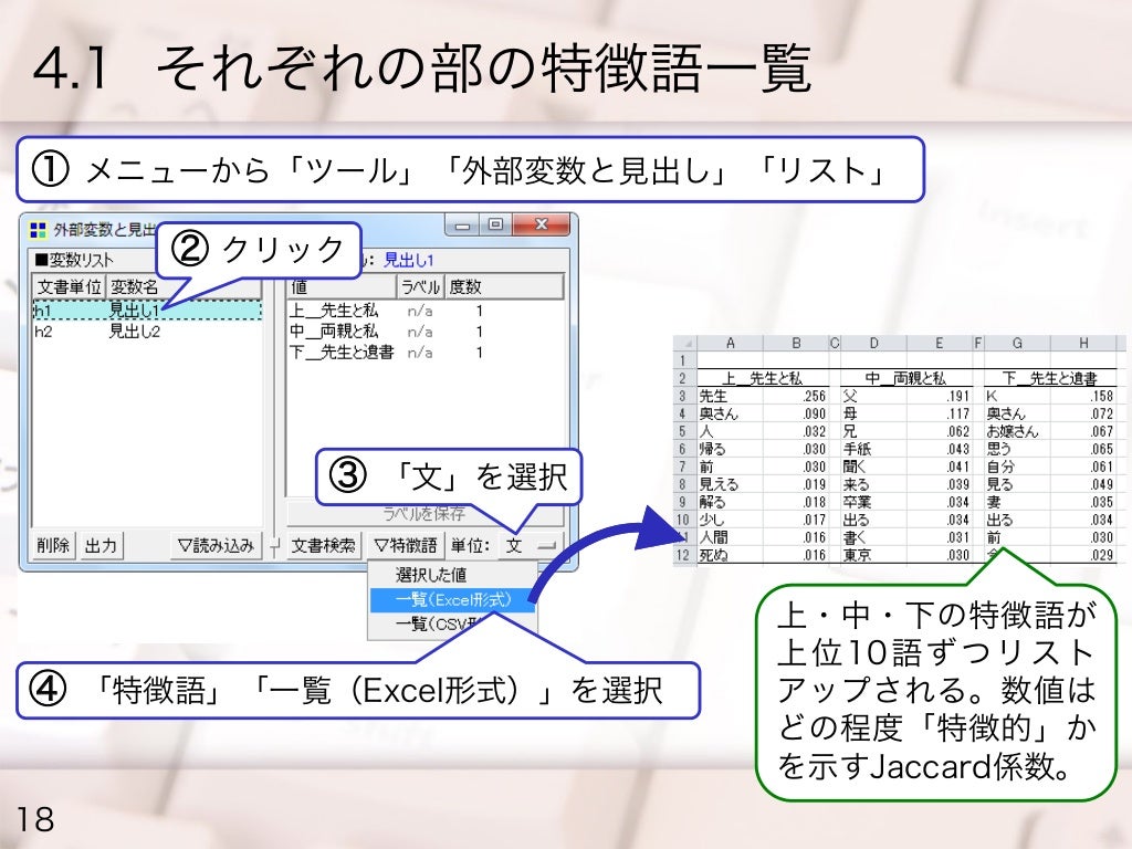 KH Coder 2 チュートリアル（スライド版）