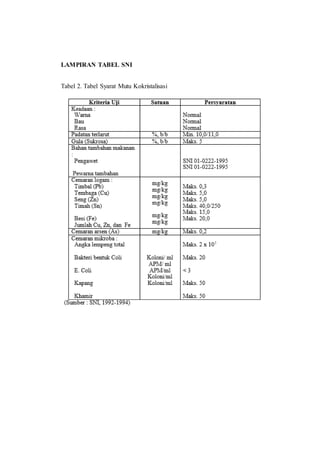 Laporan Praktikum Kokristalisasi Susu | PDF
