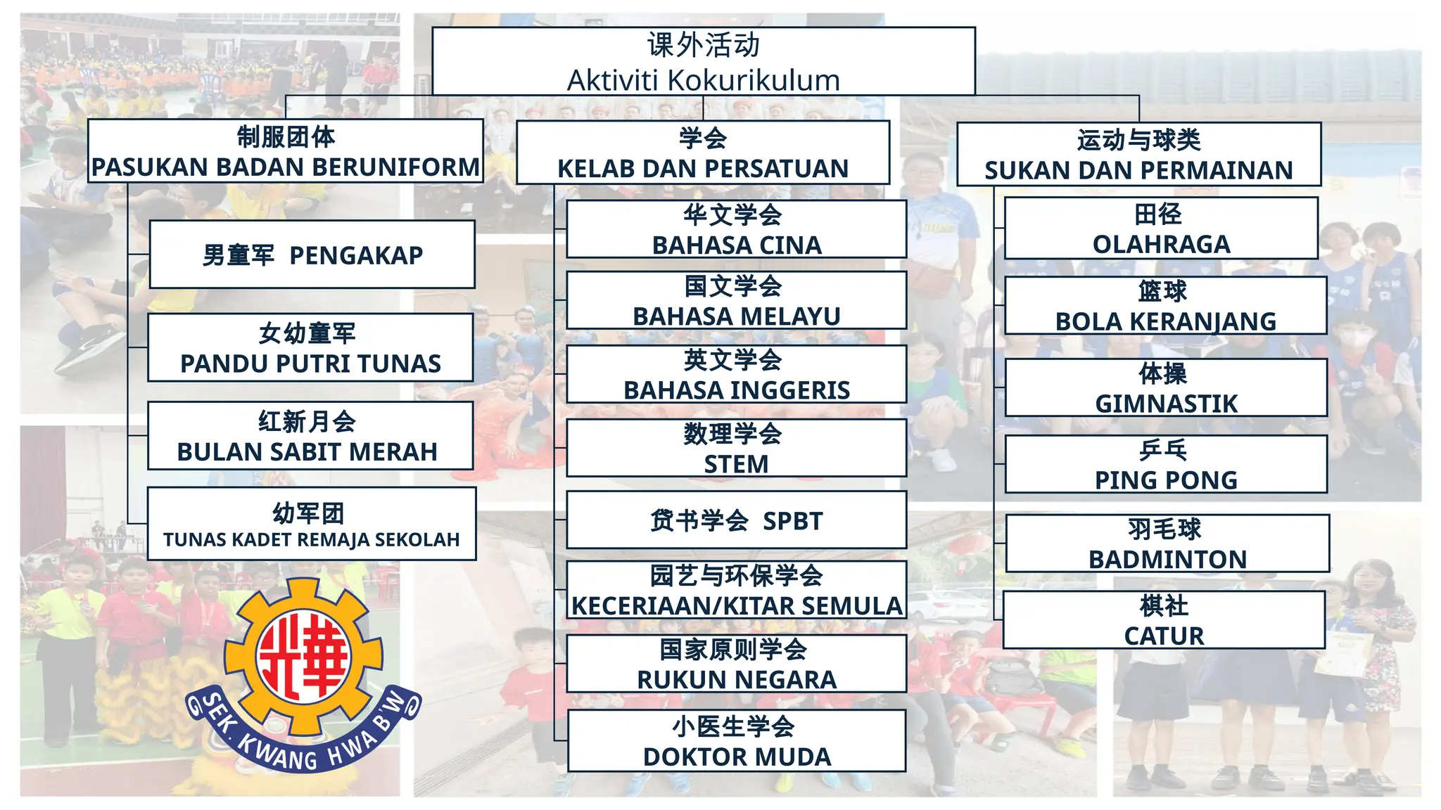 Kokurikulum Kelab, Persatuan dan badan beruniform.pptx