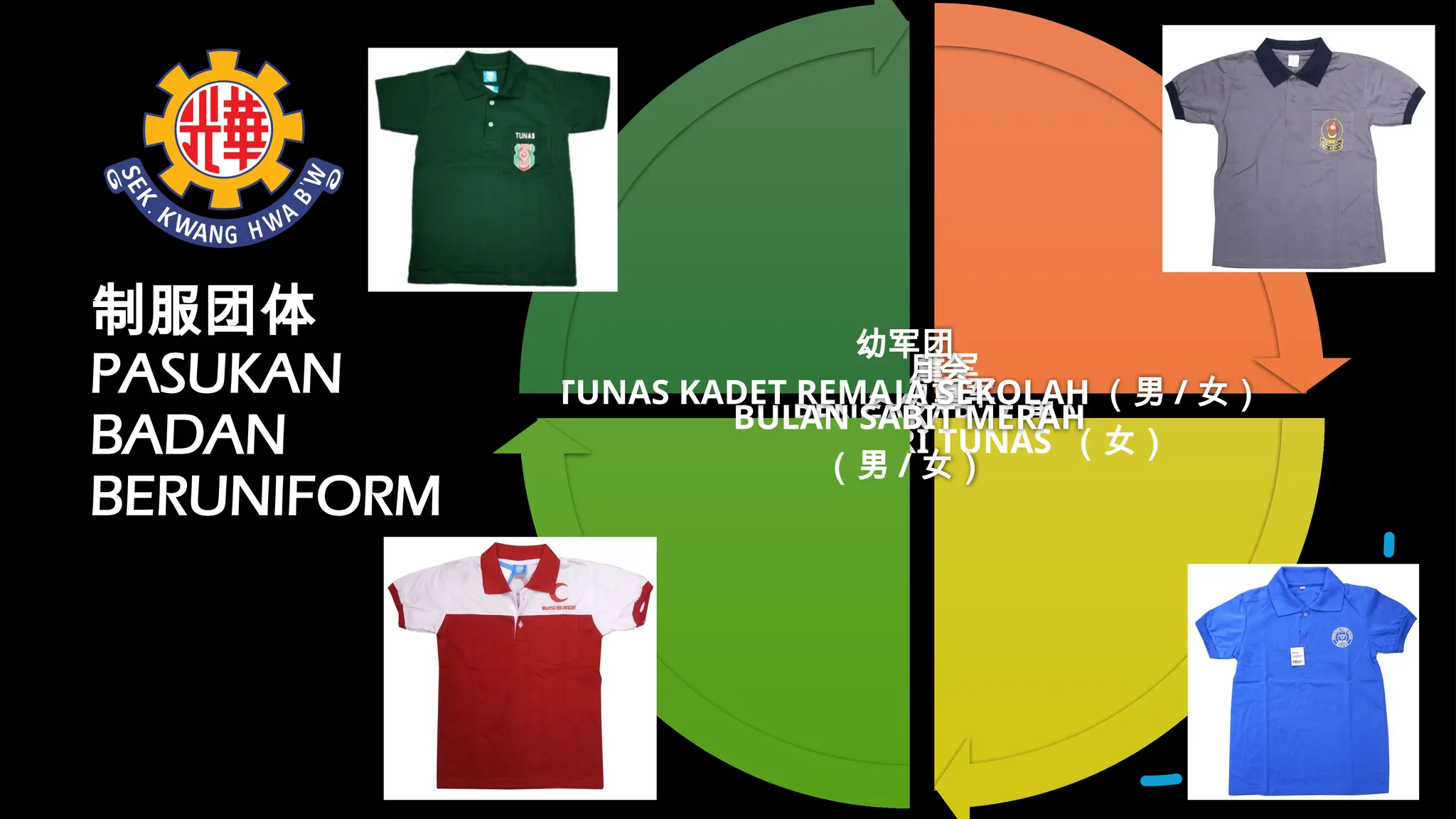 Kokurikulum Kelab, Persatuan dan badan beruniform.pptx